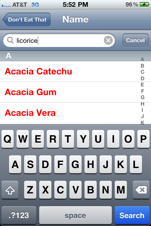 Don’t Eat That : CTL Crossroads